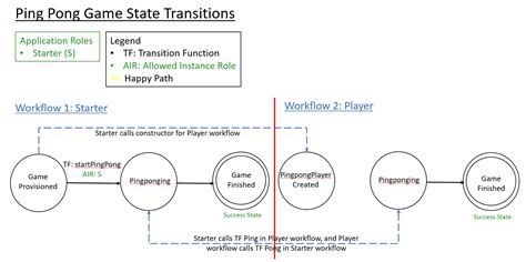 Se06 241documentssmart Contract Samplesping Pong Gamemd At Master · Hoangduong Husse06 24