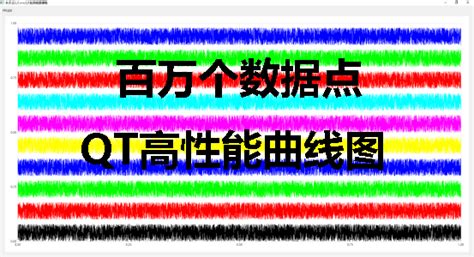 qt性能优化之qt6框架高性能统计图框架快速展示百万个数据点曲线图 知乎