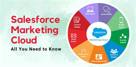 Top Salesforce Marketing Cloud Benefits Websenor