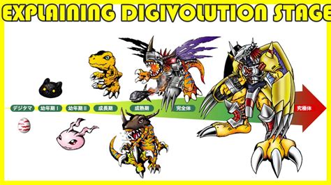 Digimon Evolution Stages 🧬 Digimon Evolution Chart 🧬 😈 Impmon