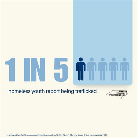 Nc Stop Human Trafficking On Linkedin Partner2prevent Endtrafficking