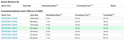 New Visualizations For Understanding Apache Spark Streaming Applications Databricks Blog
