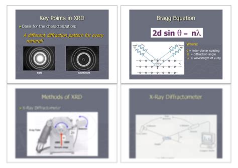 SOLUTION X Ray Diffraction Studypool
