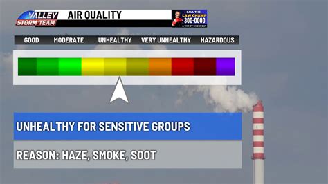 Smoke And Soot Trapped In Atmosphere Unhealthy Air Quality For