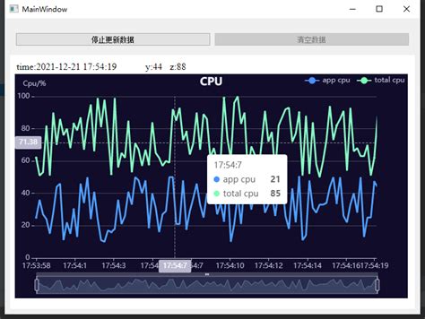[qchart动态时间曲线坐标轴映射问题] 动态曲线的鼠标监听获取曲线值无法获取 · Issue 146 · Pyqt5 Pyqt · Github