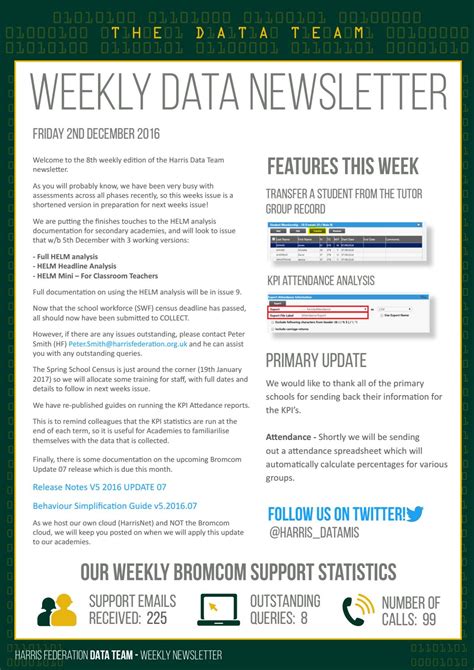 Weekly Data Newsletter 2 12 2016 By Harris Federation Data Team Issuu