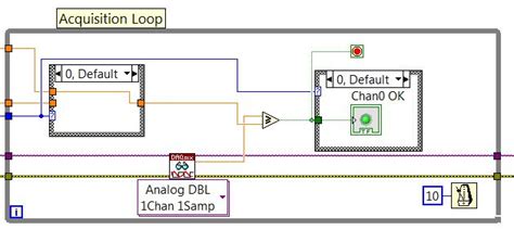 Solved Two Subsequent Acquisitions 2nd Doesnt Run Ni Community