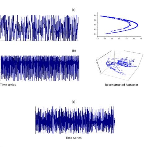 Pdf Phase Space Reconstruction From Economic Time Series Data Improving Models Of Complex