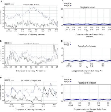 Sw Model Validation Download Scientific Diagram