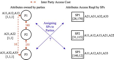 An Illustrative Example Download Scientific Diagram