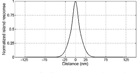Figure 1 From Two Dimensional Soft Output Viterbi Algorithm With Dual