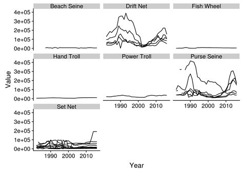 Reproducible Analysis With R