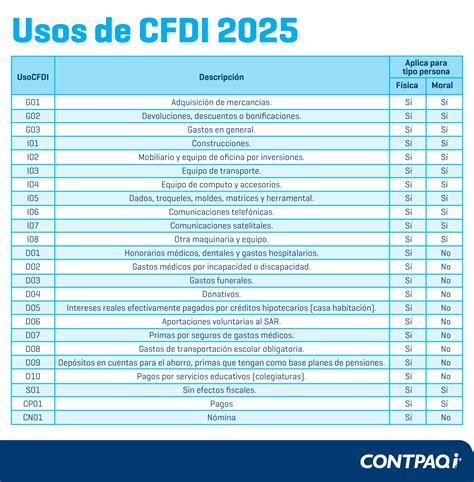Cfdi Sat Claves Para Facturar Correctamente En 2025