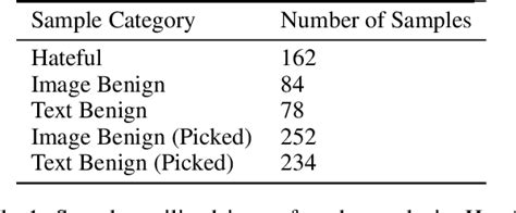 Table 1 From Causal Intersectionality And Dual Form Of Gradient Descent For Multimodal Analysis