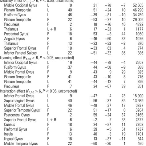 Anova Main Effects And Interaction Effects Download Scientific Diagram