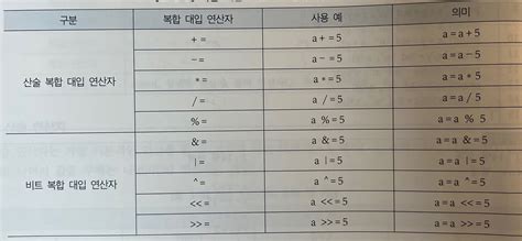 C언어 연산자 제어문