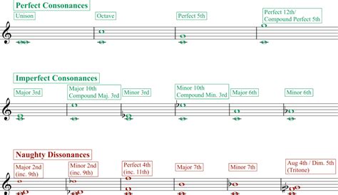 How To Write First Species Counterpoint A Comprehensive Guide Any Old Music