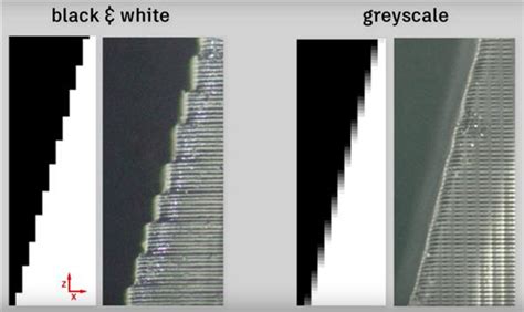 Anti Aliasing Blackmagicvoodoostuffuvtools Wiki