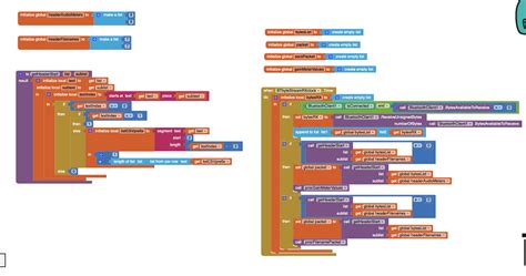 Checking 4 Bytes To Mark Beginning And End Of A Data Packet On Incoming