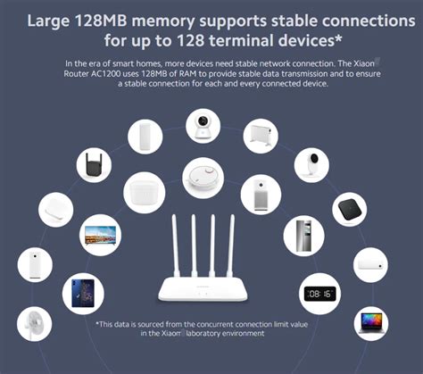 Global Xiaomi Router Ac Gigabit Edition Mi G G Wifi Gb Xiaomi