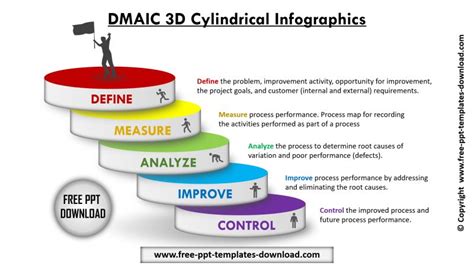 Industrial Knowledge บน Linkedin Dmaic 3d Cylindrical Infographics
