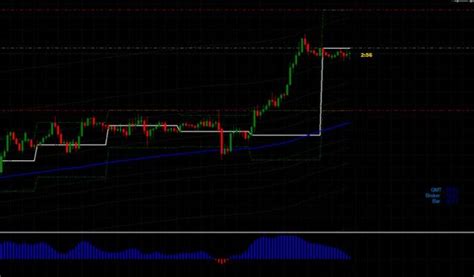 TD Sequential Alert Indicator For MT