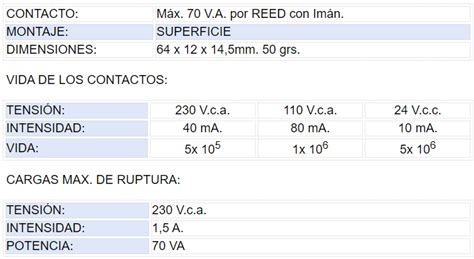 Interruptor MagnÉtico Intemperie N C Imi 01 Rodman Avisadores Acústicos Y Luminosos