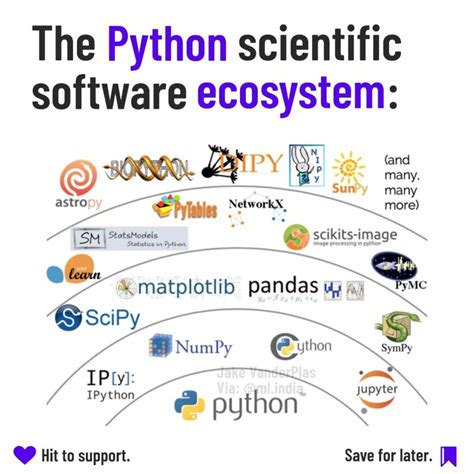 Mosin Mahajan On Linkedin Python3