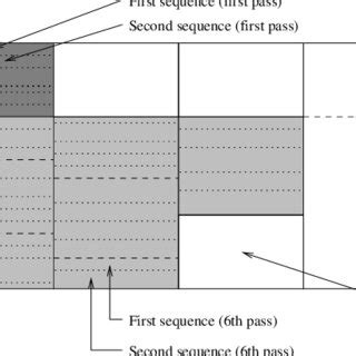Sequence Mapping Into A Direct Mapped Cache Download Scientific Diagram