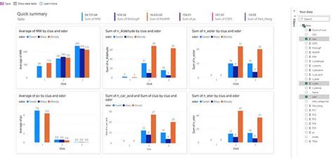 Juan David Marín On Linkedin Sql Python R And Powerbi For Molecular Analysis Data In The Same