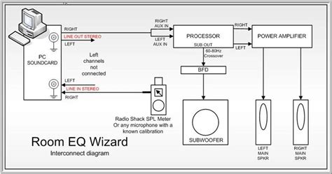 Home Theater Wiring Diagram Wiring Flow Line