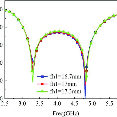 The Influence Of Parameter Sw On Reflection Coefficient Download