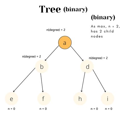 Trees In Data Structures Introduction PREP INSTA