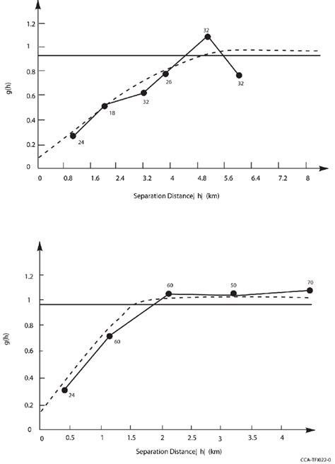 Isotropic Variogram For The Log 10 Transmissivities Within The Download Scientific Diagram Isotropic Variogram For The Log 10 Transmissivities Within The Download Scientific Diagram