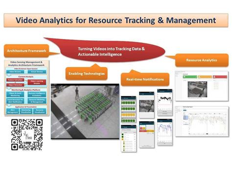 Baggage Trolley Availability Monitoring System Innovation Hubhk