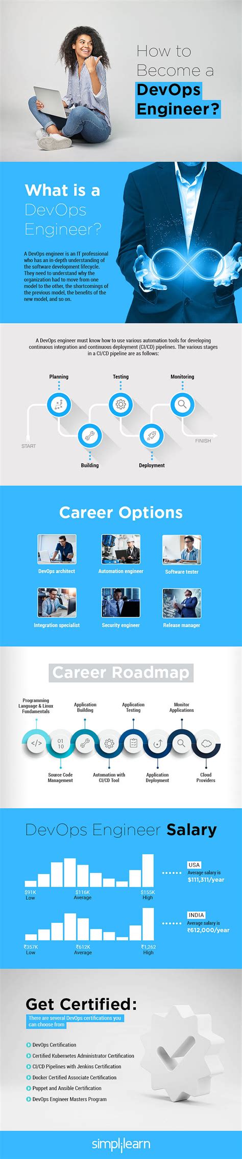How To Become A Devops Engineer Skills And Requirements 2025