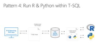 SQL Server Machine Learning Services PPT