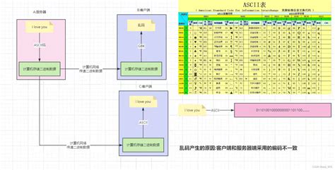 大数据存储技术第三节（1） Csdn博客