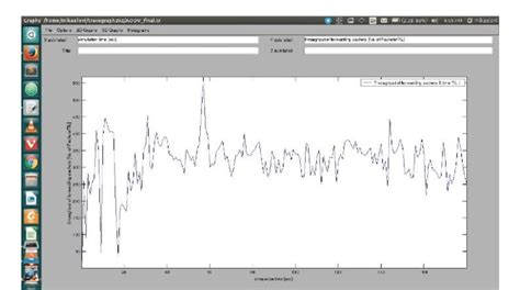Throughput Of Generating Packets Vs Simulation Time Download