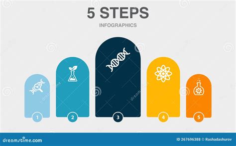 Biotechnology Gmo Dna Science Stock Vector Illustration Of Icon Trendy 267696388