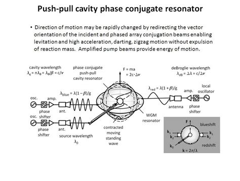 whispering gallery push pull cavity resonator artofit