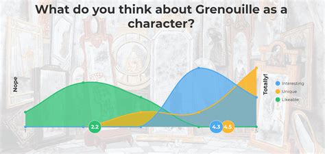 Interval Scale Measurement Definition Features And Real Life Examples