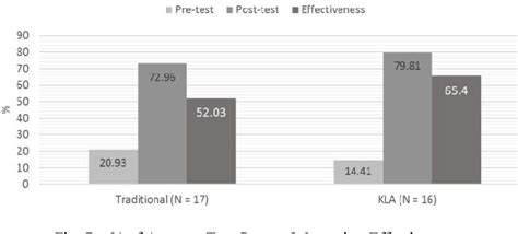 figure 1 from a learning module of the 0 1 knapsack problem using dynamic programming kla