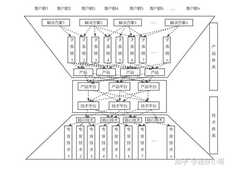 海康威视怎么样？ 知乎
