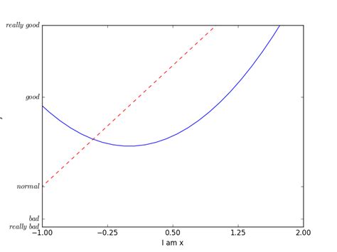 Matplotlib 设置坐标轴1matplotlib指定x坐标轴为1 Csdn博客