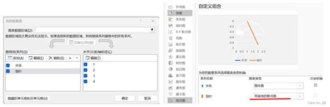 销售情况分析仪表盘（excelsql如何通过仪表盘分析顾客购物的相关行为提高商品的销售数量 Csdn博客