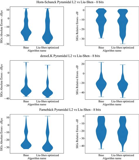 Distribution Of Absolute Left And Relative Right Errors For The Download Scientific Diagram
