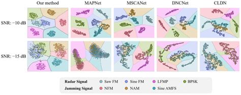 Sensors Free Full Text Radio Signal Modulation Recognition Method