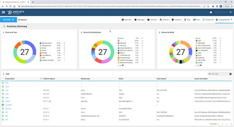 Network Monitoring Software For Enterprise It Teams Entuity