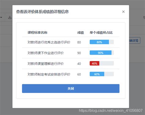 使用vue配合插件实现进度条和提示信息功能vue 跟随进度条的文字提示 Csdn博客